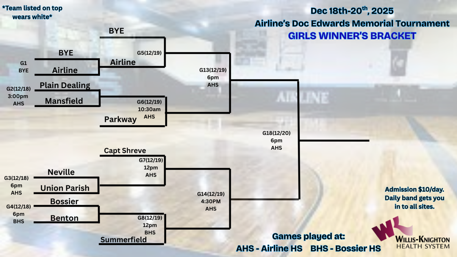 High school basketball: (Updated) Doc Edwards Memorial Invitational ...